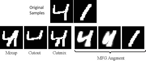 Figure 1 From Game Theory Meets Data Augmentation Semantic Scholar