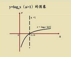 对数函数 搜狗百科