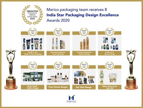 Sridhar J On Linkedin Packaging Design Innovation 117 Comments