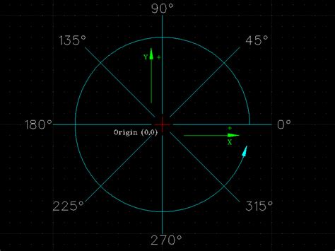 Image Presentation Issue LibreCAD Docs GitHub Image Presentation Issue LibreCAD Docs GitHub
