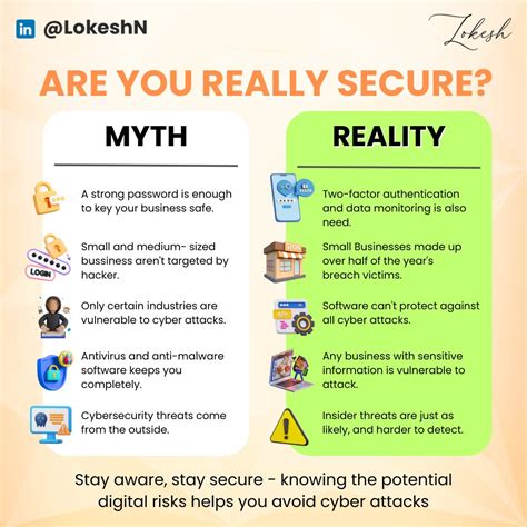 Cybersecurity Digitalsafety Dataprotection Staysecure Businessprotection Cyberthreats