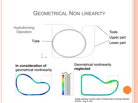 Finite Element Analysis In Metal Forming Processes Pptx Physics Science