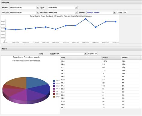 Question Will Bootstrap 40 Be Supported In Future · Issue 895 · Thecoder4eubootsfaces Osp