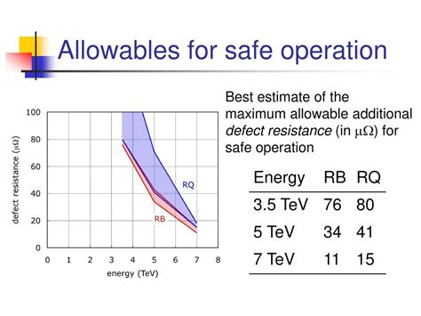 Lhc Interconnect Simulations And Fresca Results Ppt Download