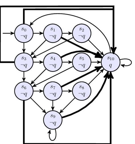 10 Repair Of Ado System Using Abstraction Download Scientific Diagram