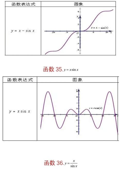 高中判断函数图像的题【数学】高中数学压轴题必考 62个特殊重要函数图像 火速收藏！ Csdn博客