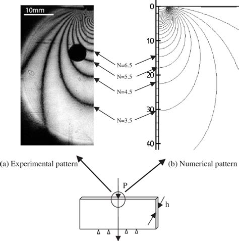 Comparison Of The Photoelasticity Fringe Patterns Of A Polycarbonate Download Scientific