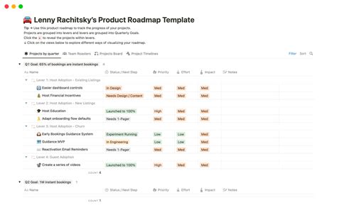 Top 10 Free Feature Specification Templates Notion Template Marketplace