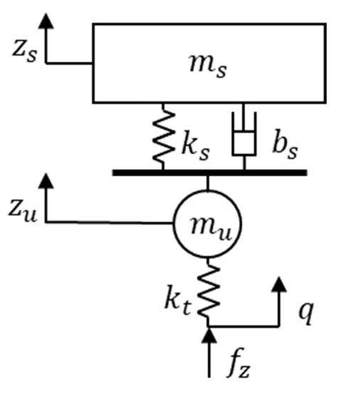Sensors Free Full Text Sensitivity Based Fault Detection And