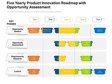 Five Yearly Product Innovation Roadmap With Opportunity Assessment Presentation Graphics