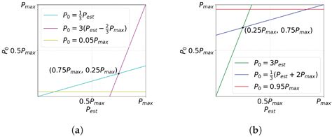 A Cmos Image Readout Circuit With On Chip Defective Pixel Detection And Correction
