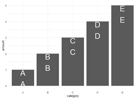In R Ggplot Vjust And Nudge Y Can Adjust Text Position For Vertical Axis What Is The