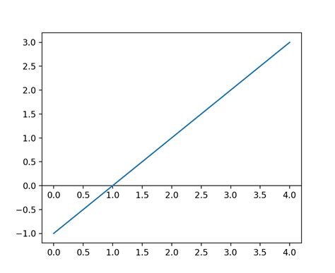 Condaryxaxis — Matplotlib 392 Documentation