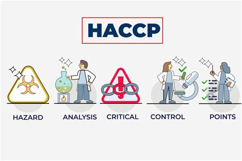 Hazard Analysis And Critical Control Points Haccp Need Principles