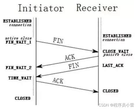 web测试：一个完整的 web 请求到底发生了什么 web请求测试网站 csdn博客