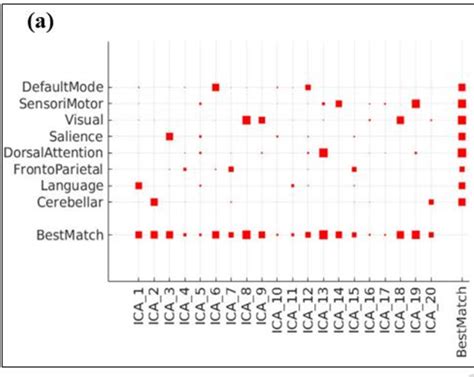 Figure 2 From Modulation Effects Of Repeated Transcranial Direct