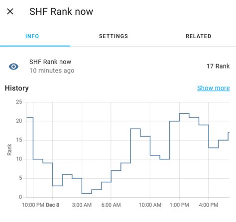 Add Support For Roomtemperatureheating Operation · Issue 47 · Tadasdanieliusdaikinaltherma