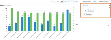 How To Configure A Column Chart Simple Log Service Alibaba Cloud Documentation Center