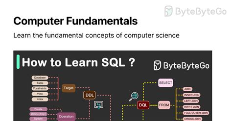 Bytebytego Computer Fundamentals