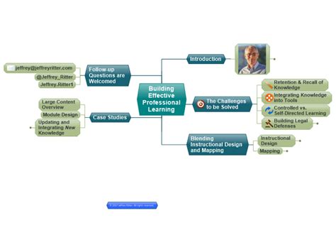 Building Effective Professional Learning Mindmanager Mind Map Temp