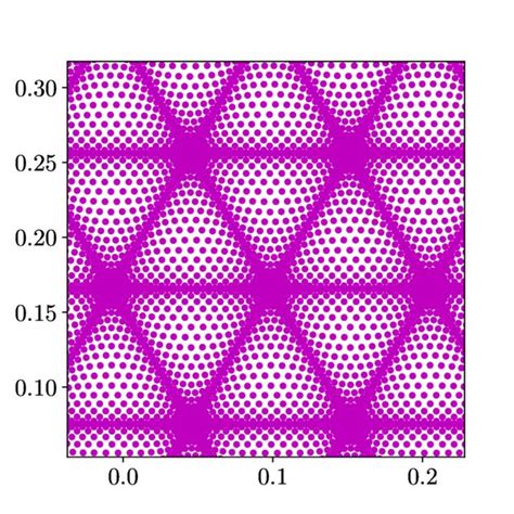 Interpolation Nodes Over A Mesh Note That The Nodes Cluster Around The Download Scientific