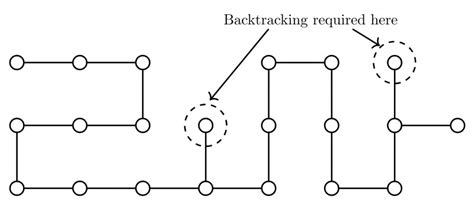Algorithms Gate Cse 2014 Set 3 Question 13