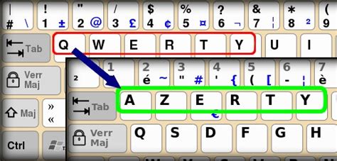 Comment Faire Un Arobase Sur Clavier Elyt