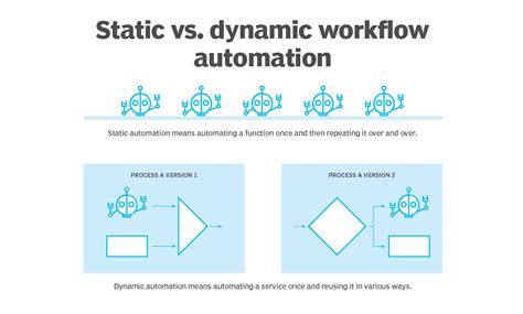 Mytreasur E Workflow Automation How To Make It Fly Mytreasur E