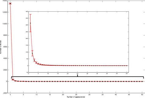Figure 1 From Dynamic Hierarchical Dirichlet Process For Modeling Topics In Time Stamped