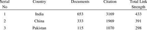 Global Analysis Of Research In Routing Protocol In Wsn Based On