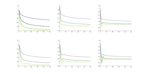 First Row Is ACF Based On 4 15 Second Row Is ACF Based On 4 16 Download Scientific
