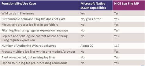 difficult to read store log file information here is the solution with