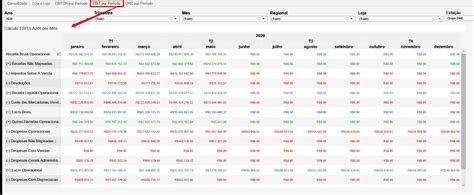 Dashboard Ebit E Ebitda Central De Ajuda Da Bluesoft