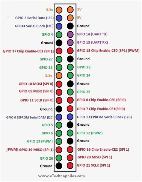 Raspberry Pi Gpio Header Raspberry Pi Micro Sd Card Raspberry