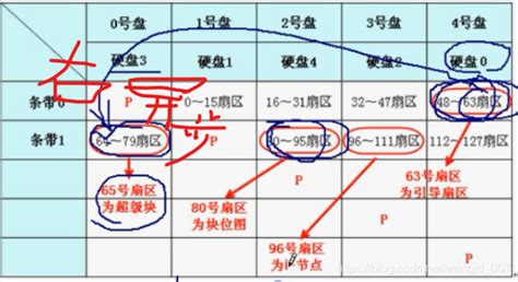 Linux系统raid5数据丢失恢复学习并总结knoppix恢复raid数据 Csdn博客