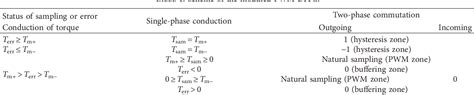 table 1 from modified pwm direct instantaneous torque control system