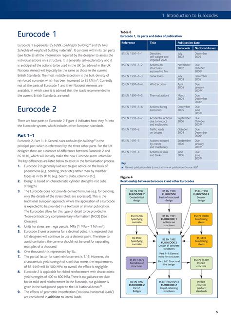 How To Design Concrete Structures Using Eurocode 2 Pdf Web Development Internet