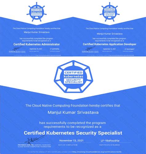 Manjul Srivastava On Linkedin Kubernetes K8s Cncf Linuxfoundation