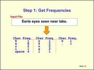 Greedy Algorithms Huffman Coding Ppt Programming Languages Computing