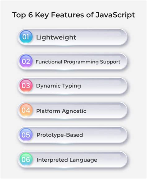 Typescript Vs Javascript A Comparative Analysis