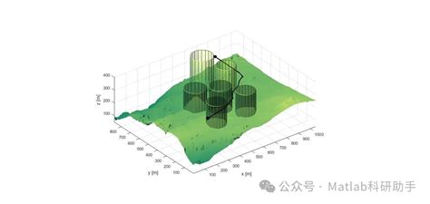 【无人机路径规划】用于无人机路径规划的多目标 pso实现matlab代码 csdn博客