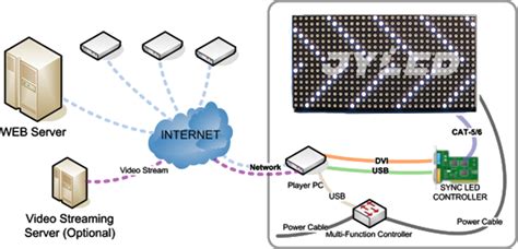 Several Classification Methods Of Led Display2 Knowledge