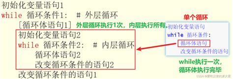 While循环和for循环 1使用嵌套循环来完成程序 2请使用代替并输出一个正方形的显示效果 Csdn博客