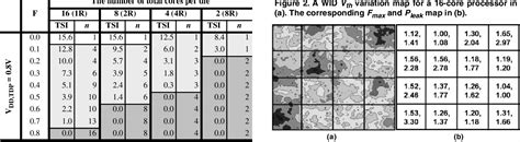 Figure 1 From Optimizing Throughput Of Power And Thermal Constrained Multicore Processors Using