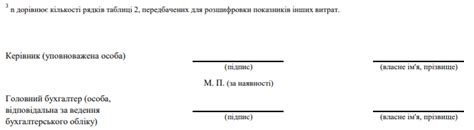 Декларація з податку на прибуток підприємств за угодою про розподіл продукції БЛАНК МОГОЛ АЛЬФА