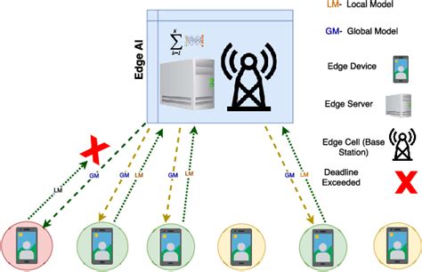 Figure 1 From Data Driven Participant Selection And Bandwidth