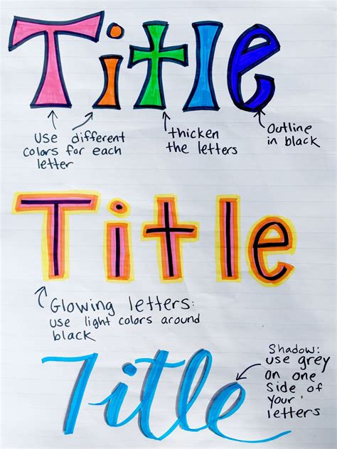 Anchor Chart Tips Riset
