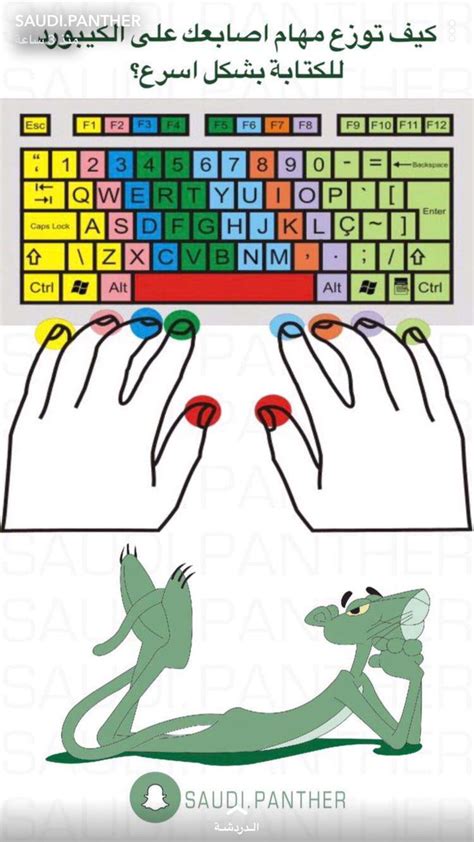It S Pretty Good If You Want To Type Faster And It S Basic Skill For Everyone Use Computers And