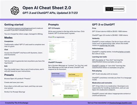 Github万星大佬做出纳？开发openai工具必用知识集；chatgpt最新速查表；6万字ai Prompt教程 Showmeai日报 知乎