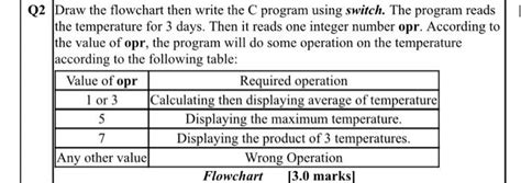 Solved Q2 Draw The Flowchart Then Write The C Program Using